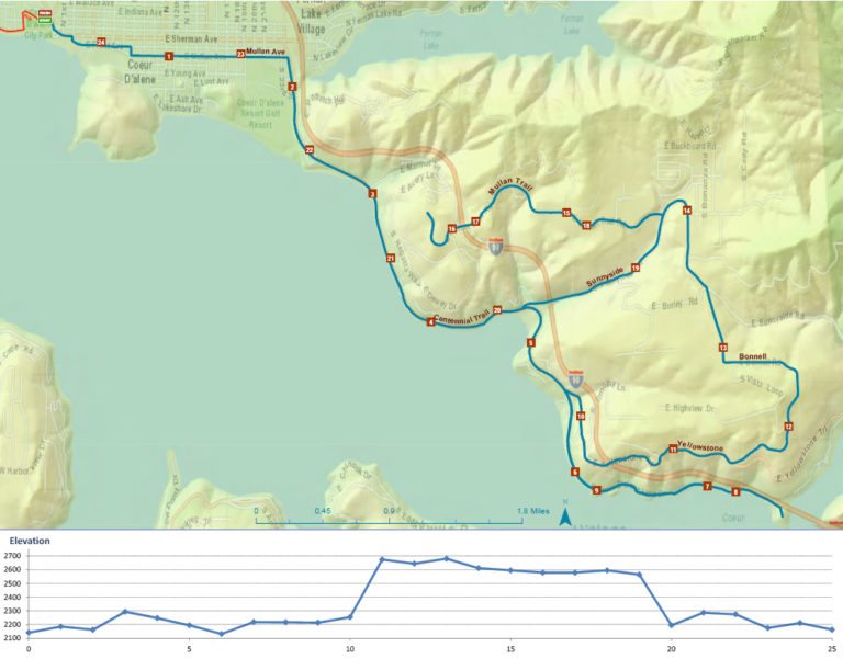Triathlon – The Coeur d'Alene Triathlon, Duathlon, and Scenic Sprint